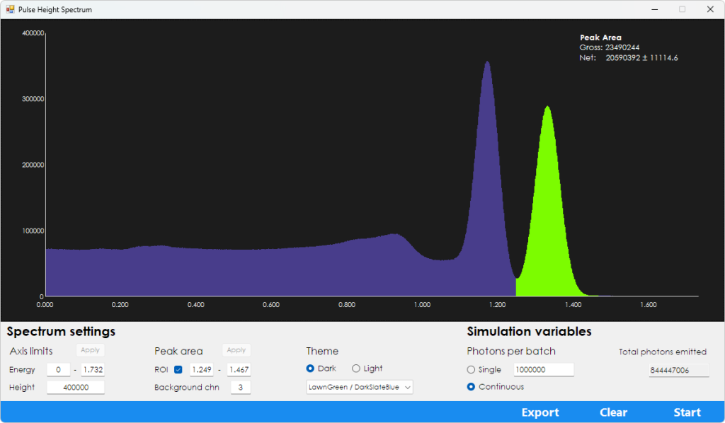 P-TReCK - Photon Transport and Response Characterization Kit