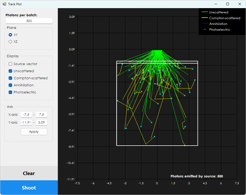 P-TReCK - Photon Transport and Response Characterization Kit